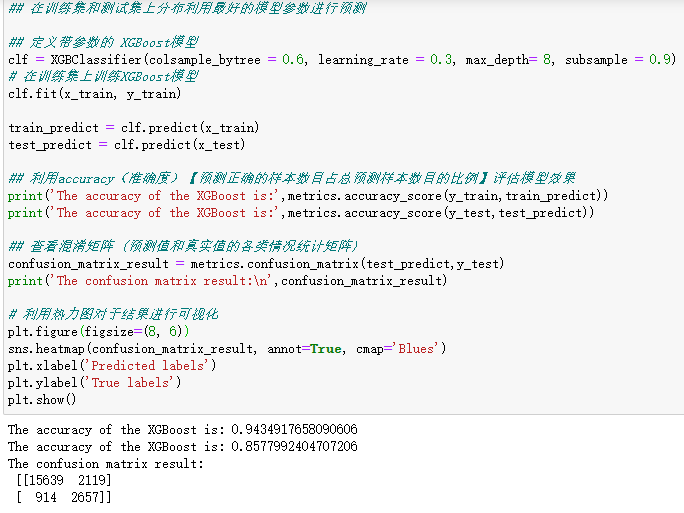 XGBoost算法分析与案例调参实例_xgboost算法案例-CSDN博客
