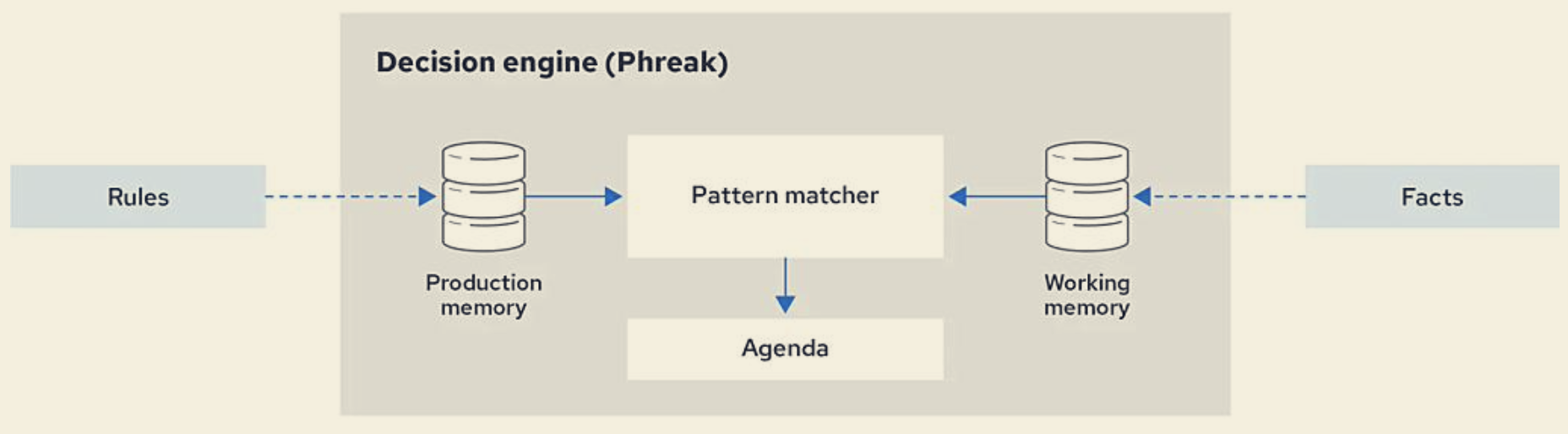 Flink规则引擎实践分享_flink 规则引擎_oahaijgnahz的博客-CSDN博客
