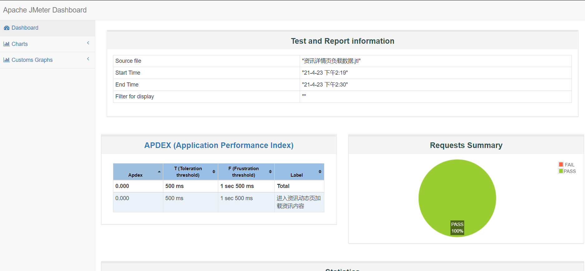 jmeter中如何将聚合报告生成html报告_jtl文件用什么打开-CSDN博客