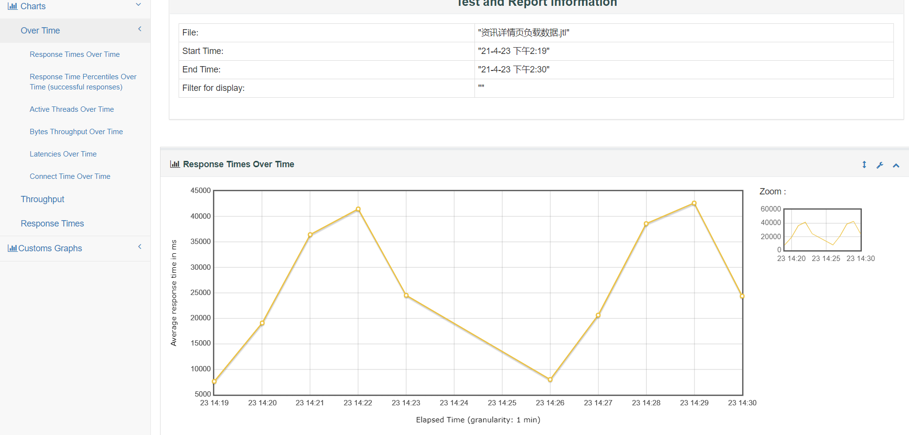 jmeter中如何将聚合报告生成html报告_jtl文件用什么打开-CSDN博客