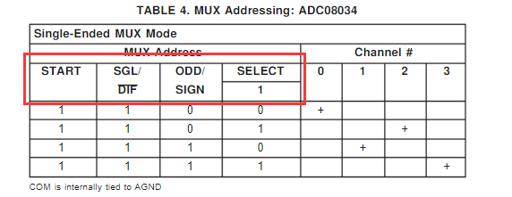 模数(A/D)转换器件 ADC08031与ADC08034 驱动_adc0831-CSDN博客
