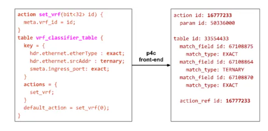 P4runtime及p4info简介_p4runtime是接口还是什么-CSDN博客