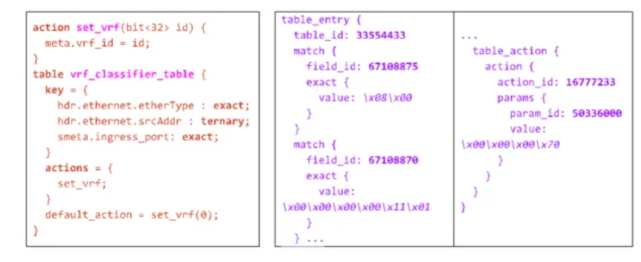 P4runtime及p4info简介_p4runtime是接口还是什么-CSDN博客