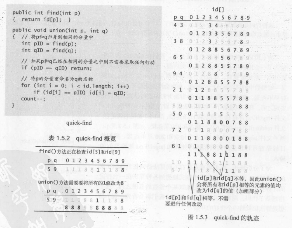 《算法4》union-find并查集算法 (quick-find | quick-union | 加权quick-union | 路径压缩的 ...