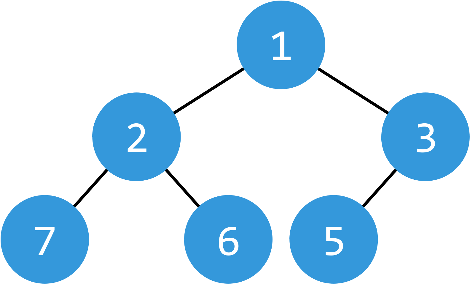 Python树结构库treelibpython Treelib Csdn博客