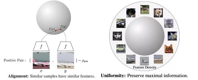 Contrastive Learning（对比学习，MoCo，SimCLR，BYOL，SimSiam，SimCSE）_对比学习的温度系数一般设置多少-CSDN博客
