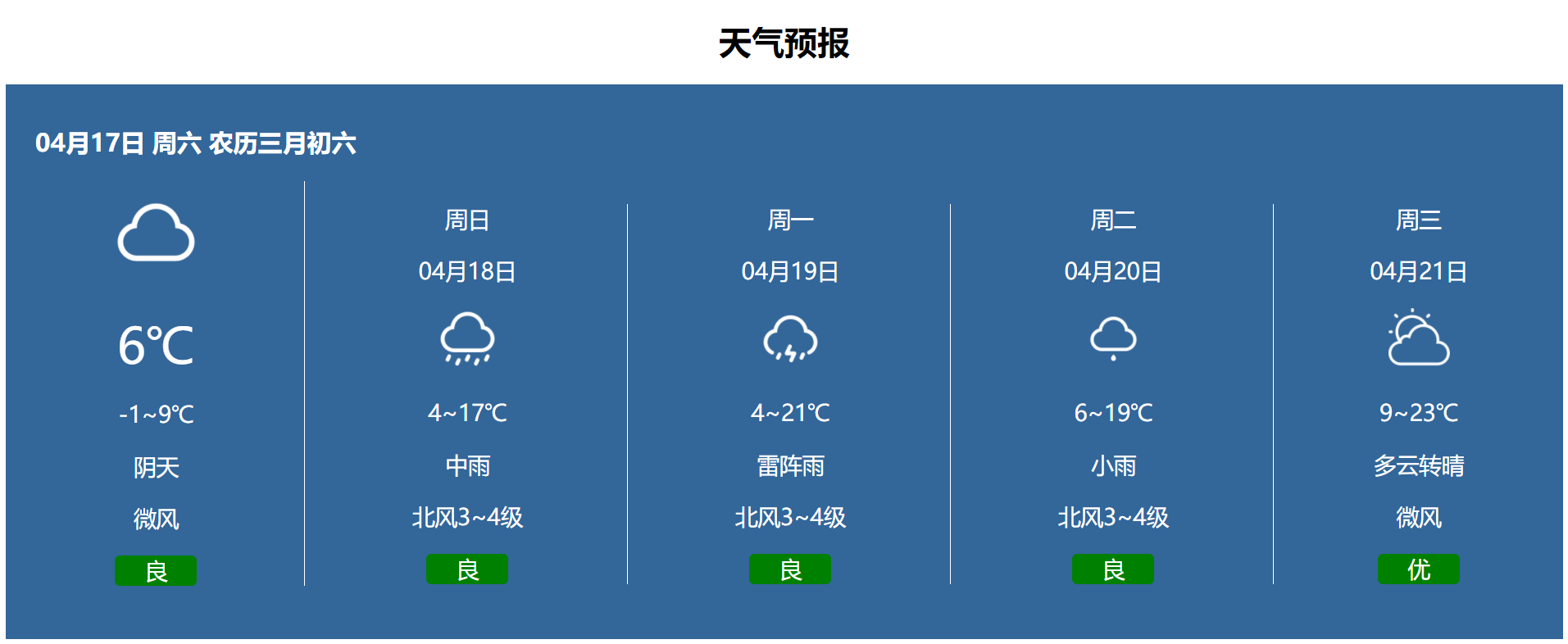 使用表格和 Css 设计天气预报样式 怎么用css做天气预报 Csdn博客