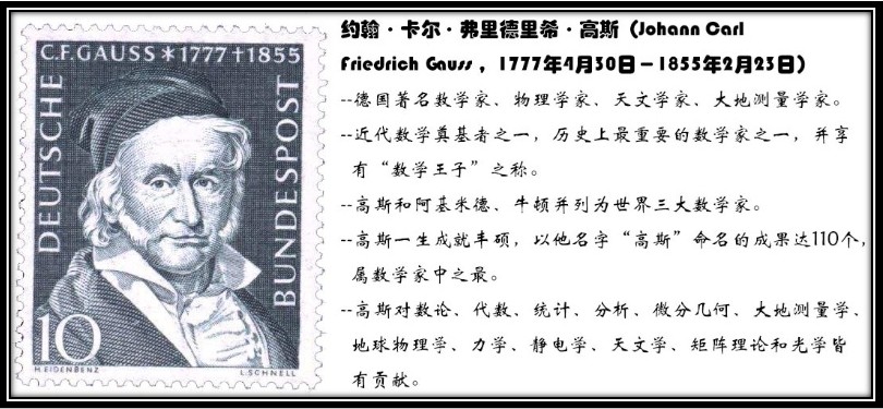 高斯过程回归（Gaussian Process Regression）-CSDN博客