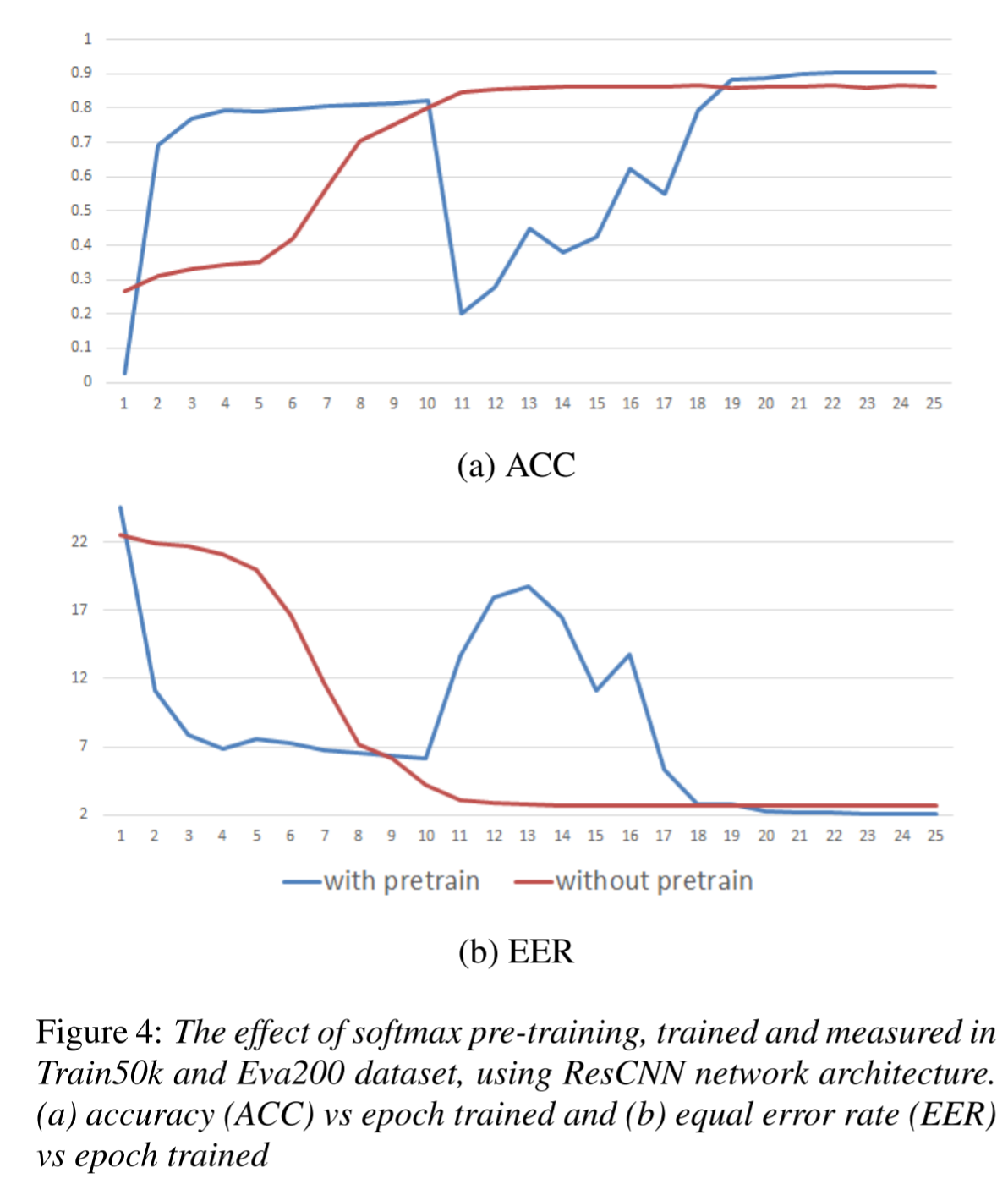 文献阅读：Deep Speaker: an End-to-End Neural Speaker Embedding System_deepspeaker-CSDN博客