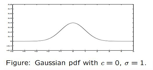 概率密度估计之Parzen Window-CSDN博客