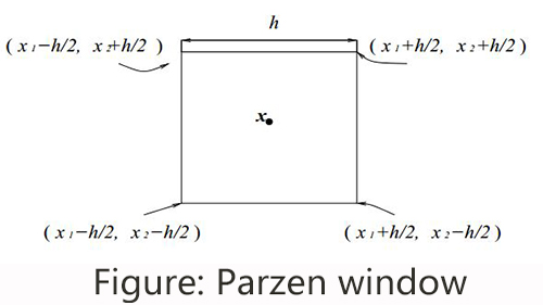 概率密度估计之Parzen Window-CSDN博客