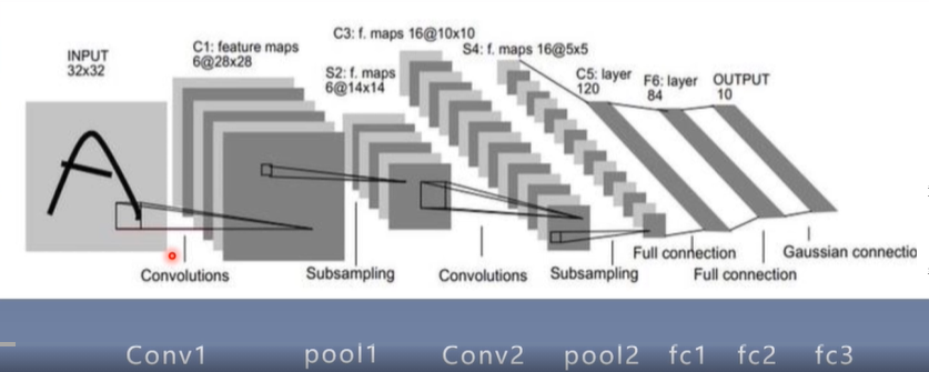 课程笔记：nn.module和LeNet模型_class lenet(nn.module):-CSDN博客