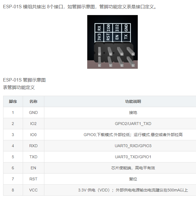 给esp8266下载程序 Csdn博客 