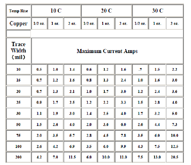 关于PA的偏置电路线宽设计_pa偏置网络设计-CSDN博客