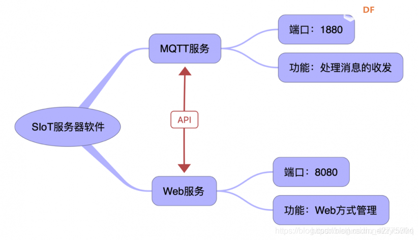 基于掌控板和siot平台实现响应式web对接物联网mqtt应用掌控板是如何与物联网平台建立连接的原理 Csdn博客