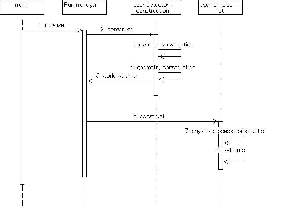 Geant4学习——入门(基本概念、Geant4工具包的结构、强制类、可选类)-CSDN博客