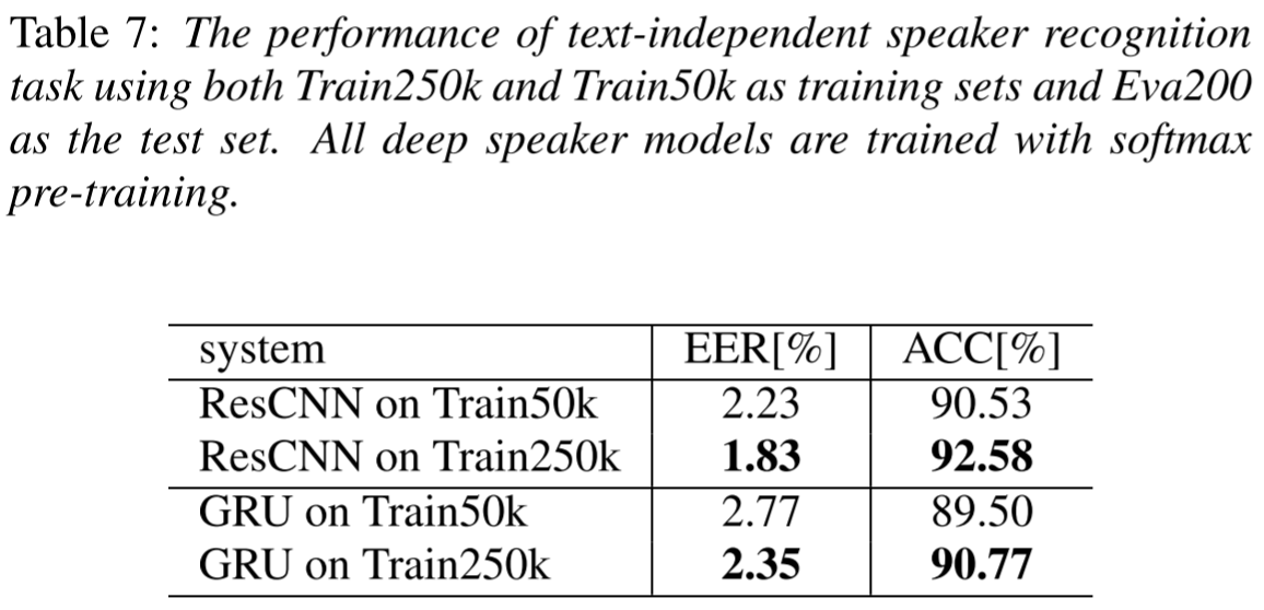 文献阅读：Deep Speaker: an End-to-End Neural Speaker Embedding System_deepspeaker-CSDN博客