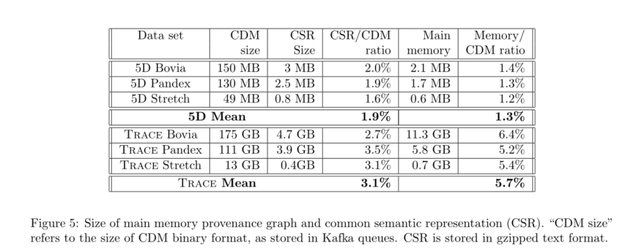 论文细读：DARPA Transparent Computing Program 对抗性交战1的分析结果_transparent computing, tc-CSDN博客