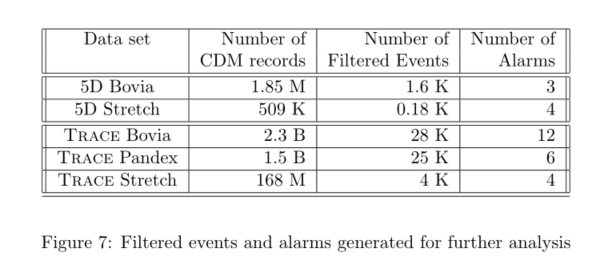 论文细读：DARPA Transparent Computing Program 对抗性交战1的分析结果_transparent computing, tc-CSDN博客