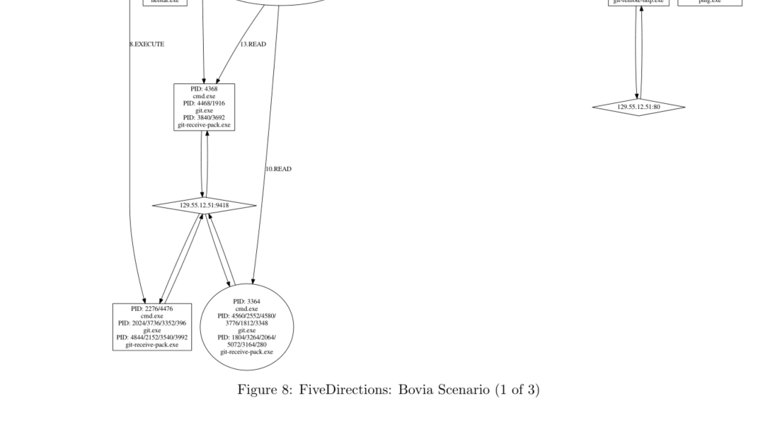 论文细读：DARPA Transparent Computing Program 对抗性交战1的分析结果_transparent computing, tc-CSDN博客