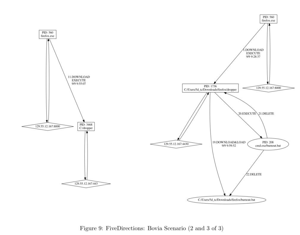 论文细读：DARPA Transparent Computing Program 对抗性交战1的分析结果_transparent computing, tc-CSDN博客