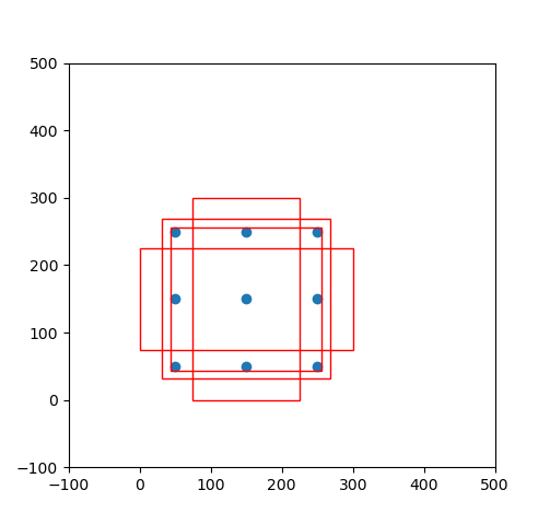 目标检测(四)：SSD之Pytorch源码解读_ssd.pytorch-master-CSDN博客