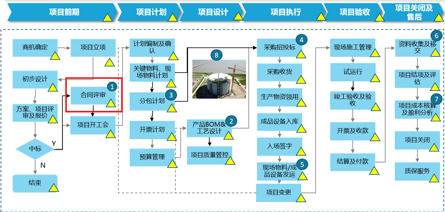 闲人闲谈PS之十五——合同、项目、WBS的关系_合同管理wbs-CSDN博客