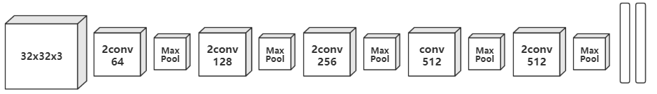 基于CNN实现CIFAR100识别-tensorflow2.0实现_tensorflow20实现cifar100的图像识别-CSDN博客