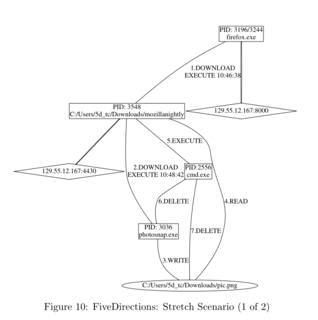 论文细读：DARPA Transparent Computing Program 对抗性交战1的分析结果_transparent computing, tc-CSDN博客
