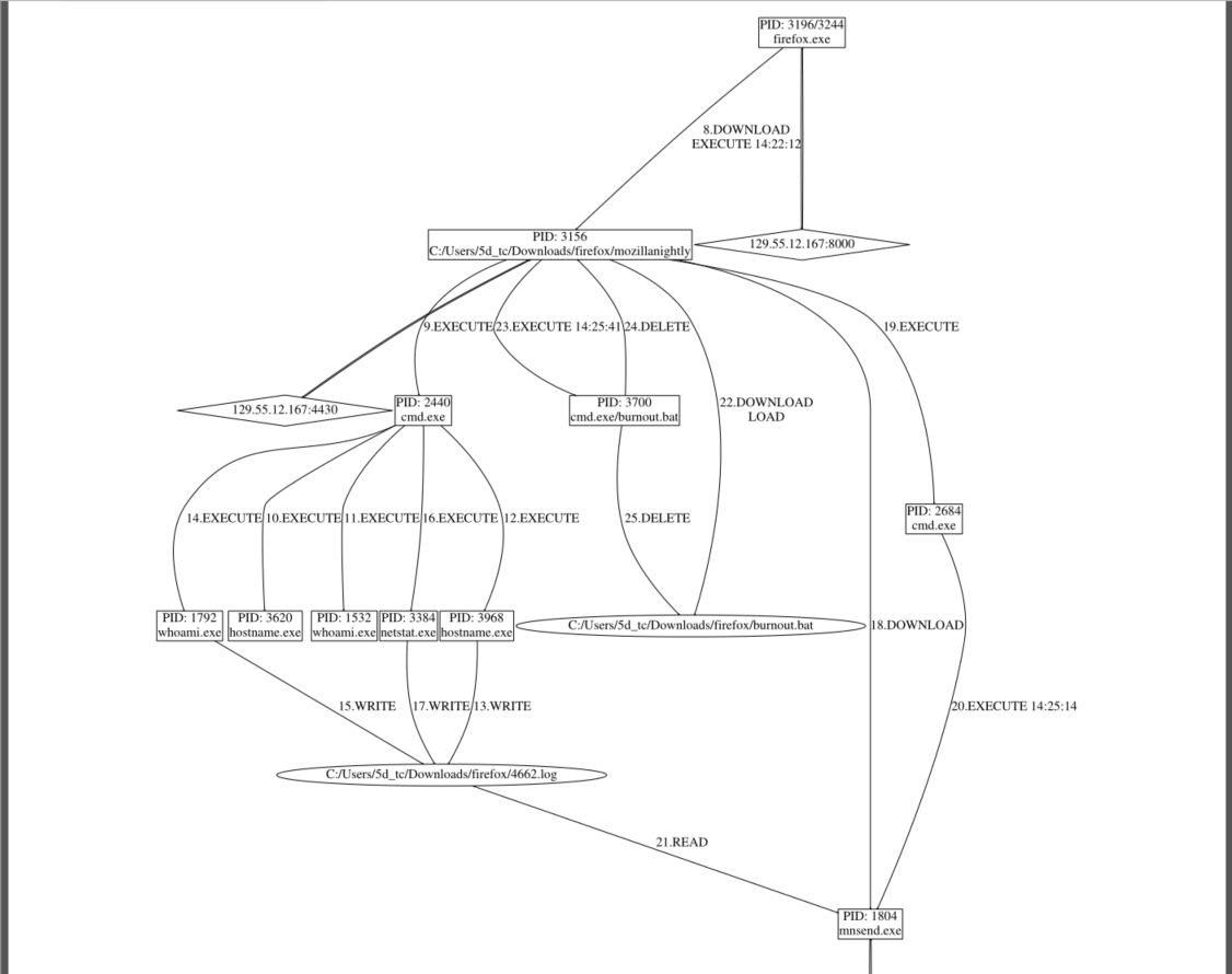 论文细读：DARPA Transparent Computing Program 对抗性交战1的分析结果_transparent computing, tc-CSDN博客