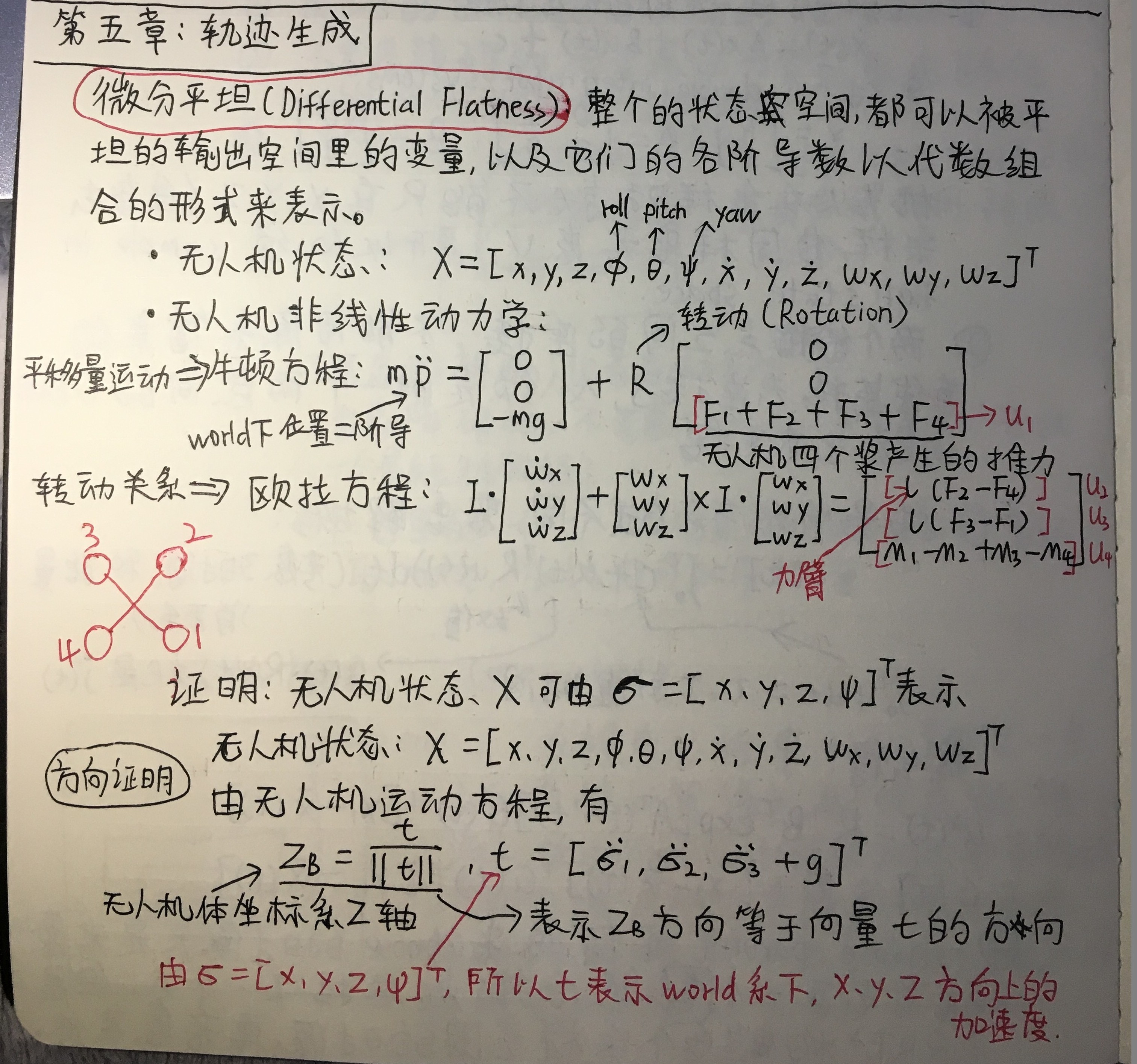 Minimun Snap轨迹优化-学习记录_深蓝学院minimum snap作业-CSDN博客