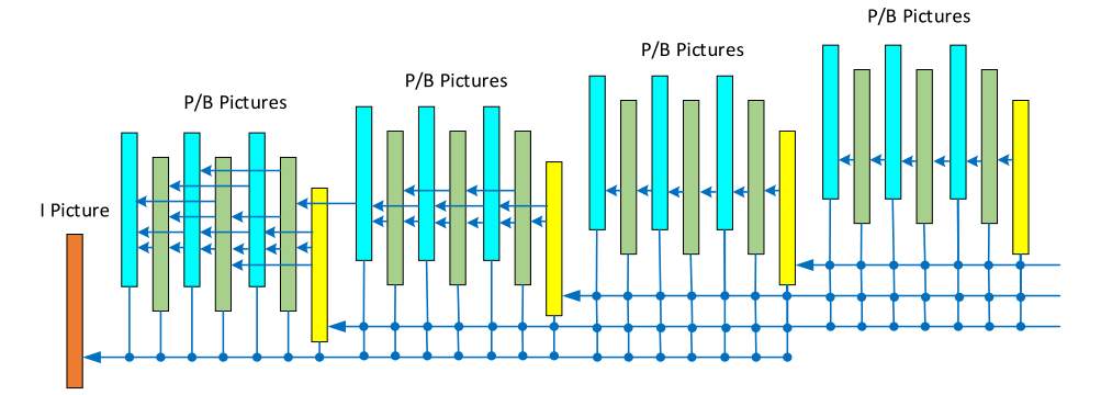 H.266/VVC 中的 AI/RA/LD_random access配置的参考帧列表-CSDN博客