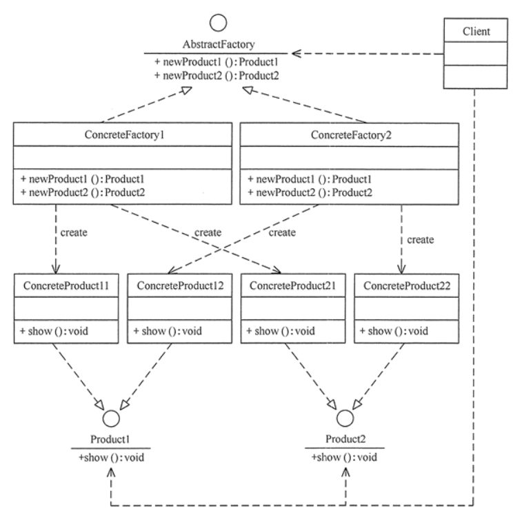 GOF 23种常用设计模式-CSDN博客