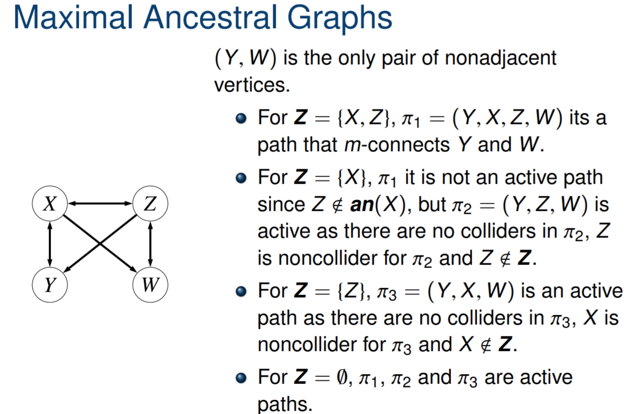 表示因果的三种图：DAG, MAG and PAG_三种基本的因果关系图_weifzh的博客-CSDN博客