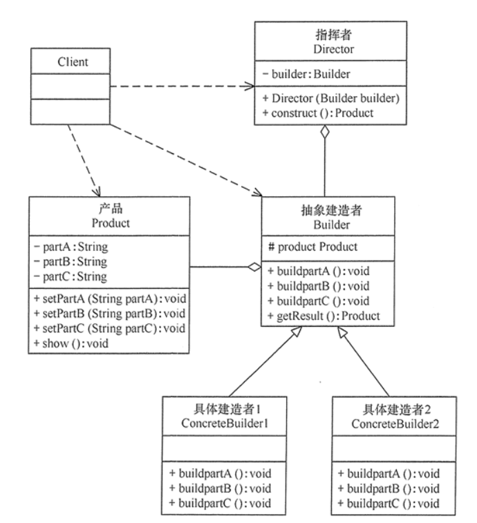 GOF 23种常用设计模式-CSDN博客