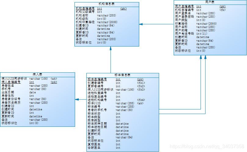 Mybatisplus自定义sql如何支持多表分页查询 Selectvopage Csdn博客