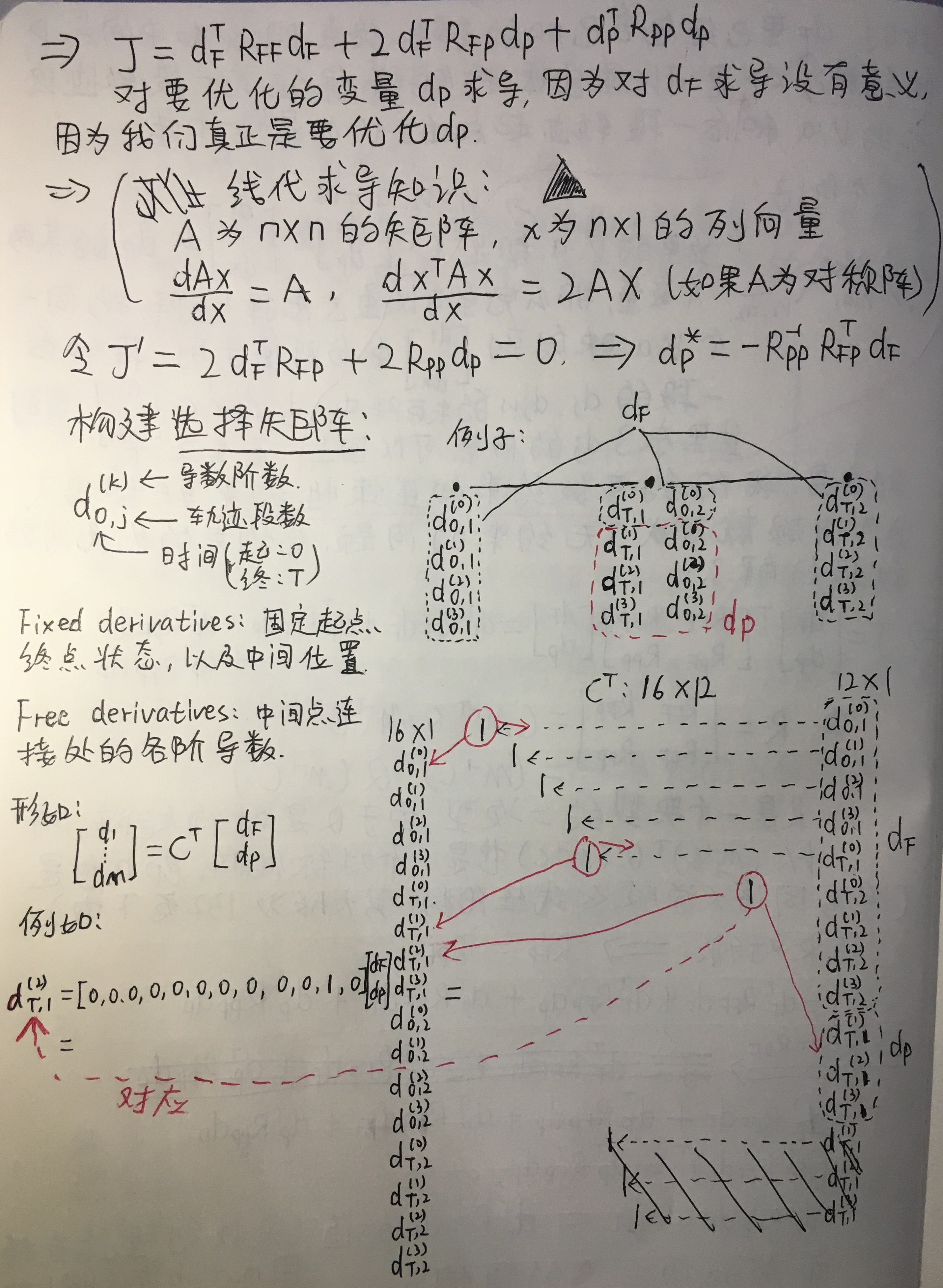 Minimun Snap轨迹优化-学习记录_深蓝学院minimum snap作业-CSDN博客