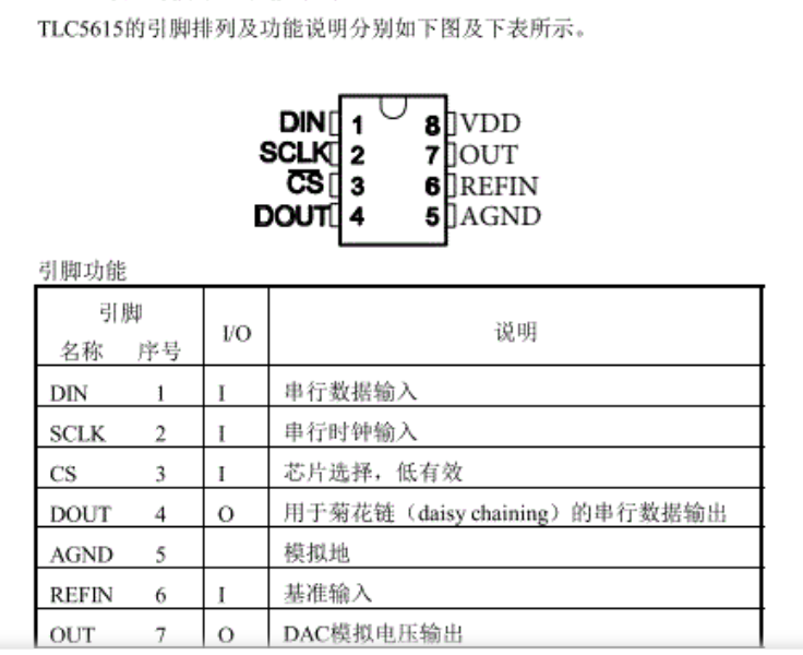 0-5V转4-20mA的几种实现方法_0-5v转4-20ma电路-CSDN博客