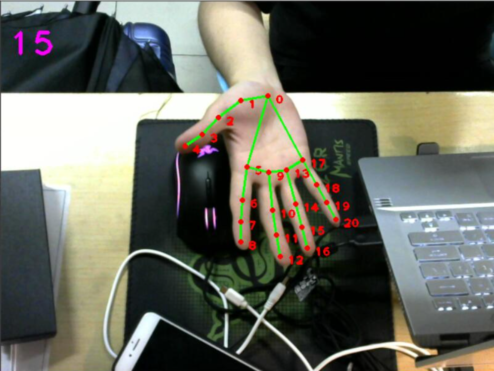 Mediapipe 实现手势追踪_meidiapipe手指坐标z-CSDN博客