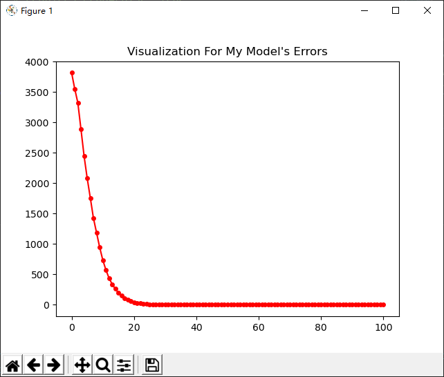class torch.optim.lr_scheduler.CyclicLR-CSDN博客