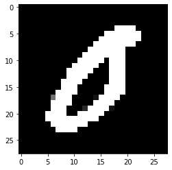 【11】MINST数据集的分类与效果验证-CSDN博客