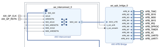 APB总线_axi转apb-CSDN博客