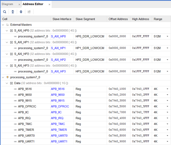 APB总线_axi转apb-CSDN博客