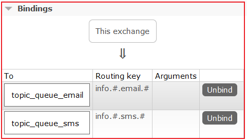 8-Spring Boot消息服务_springboot subscribe-CSDN博客