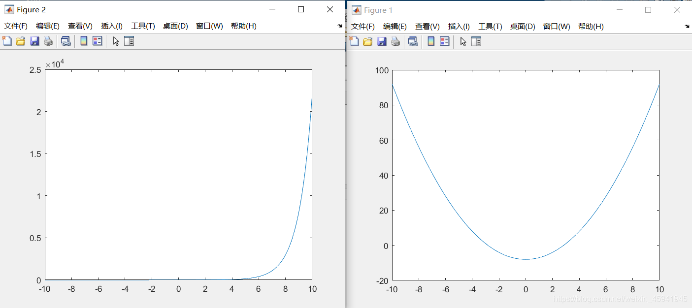 Matlab(5)初阶绘图matlab 如何画出sin2派t Csdn博客