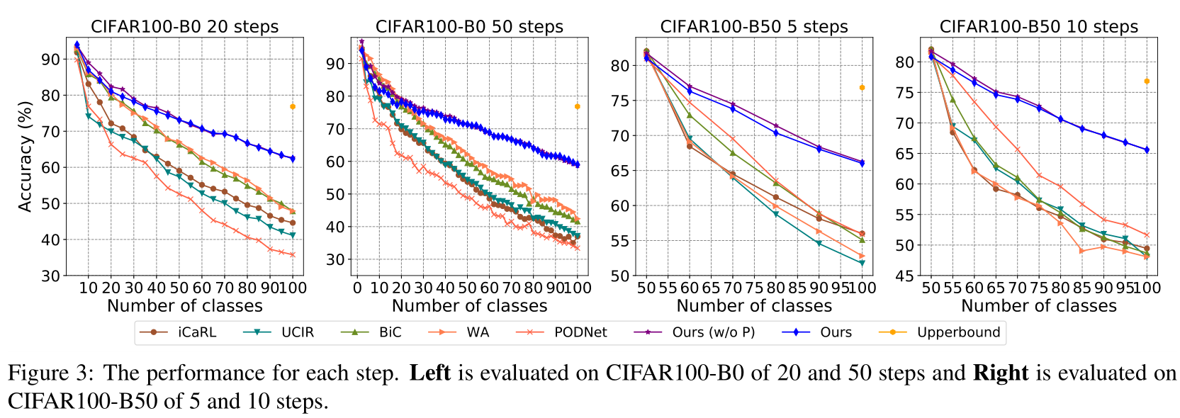 DER论文详解DER: Dynamically Expandable Representation for Class Incremental Learning， CVPR 2021-CSDN博客