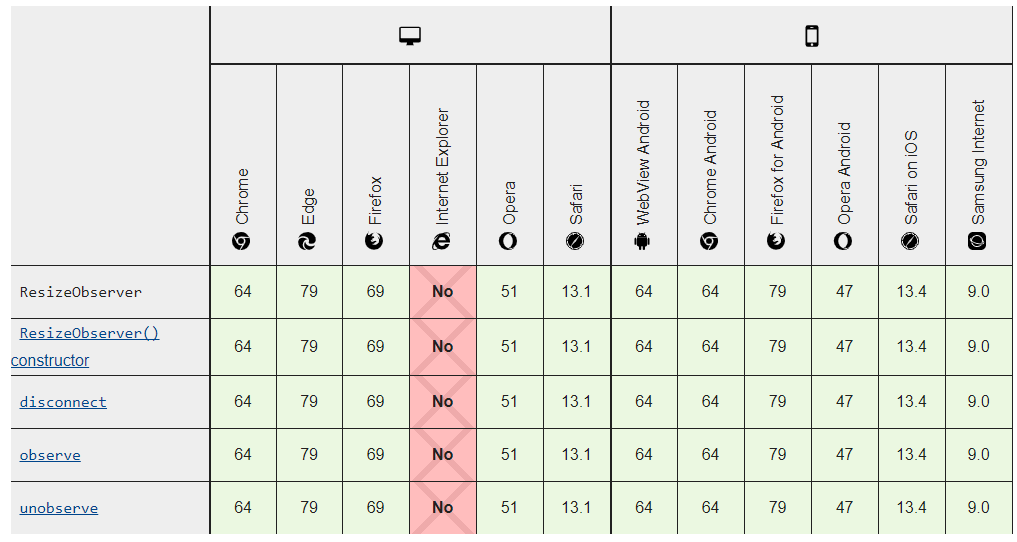 ResizeObserver API详解-CSDN博客