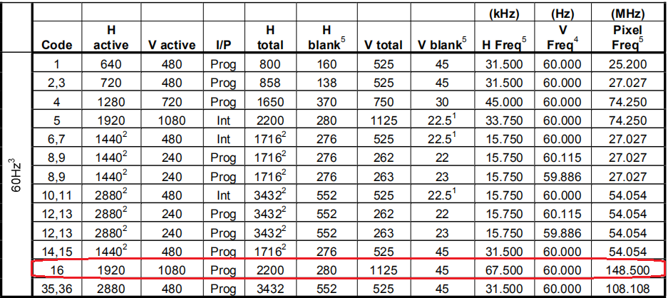 Zynq-PS-SDK(12) 之 VDMA+VTC+AXI4S-VideoOut 视频通路硬件搭建_stream to video out-CSDN博客