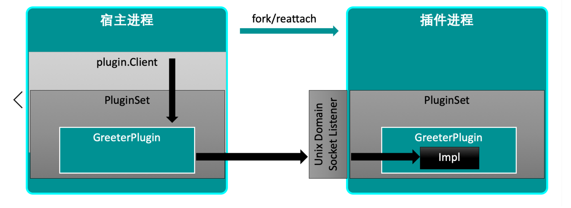 hashicorp go-plugin构建golang插件系统_goctl-plugins-CSDN博客