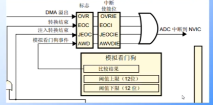 STM32F4ADC基础概述_内部adc-CSDN博客
